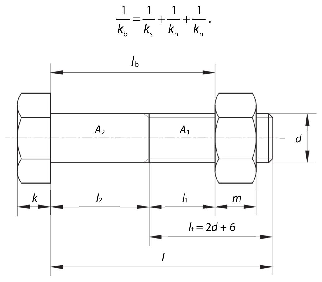 The stiffness coefficient of the bolt with variable