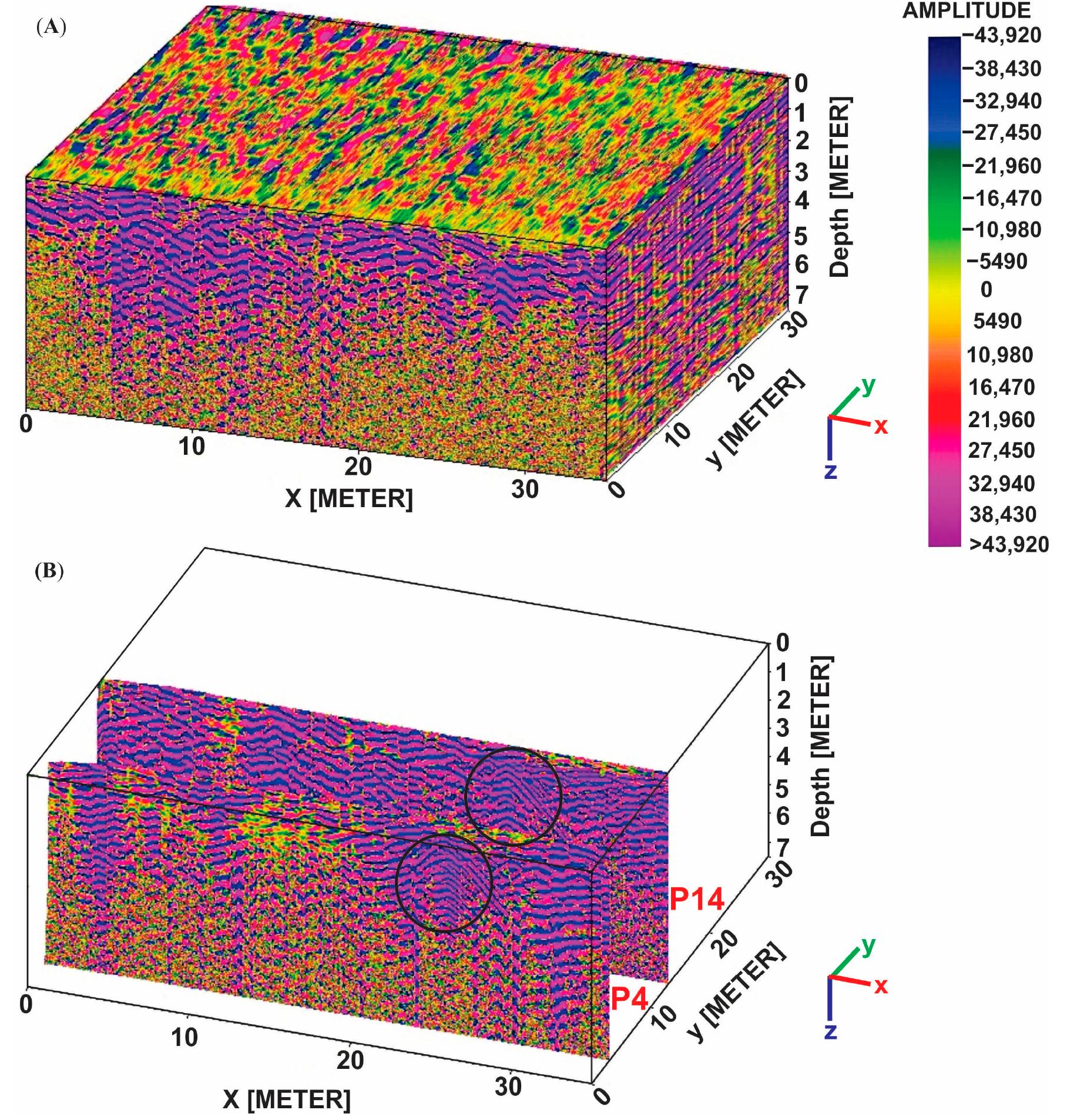 (a) a 3d illustration of radargram model of the block c3,