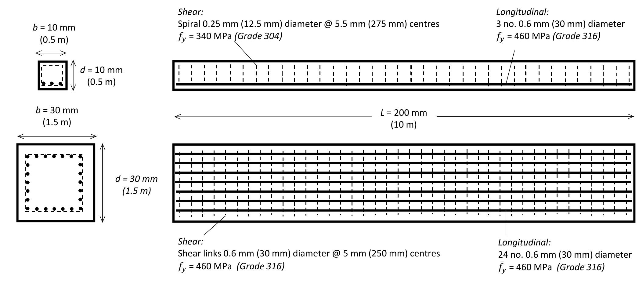 Reinforcement layout of model rc beams. dimensions are model