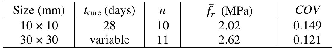 Model Concrete Modulus Of Rupture Testing
