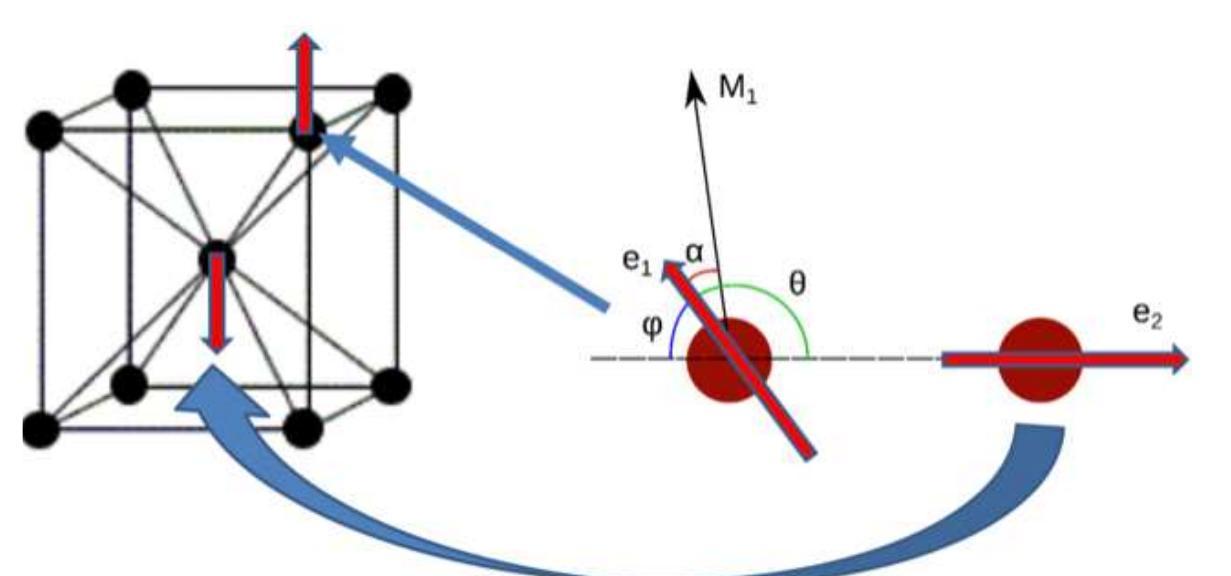 Fic. 3. illustration of the simulation of a bcc crystal of