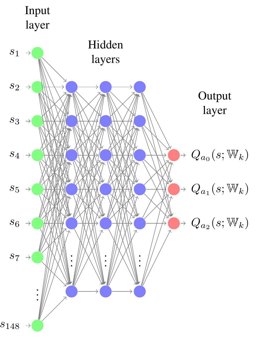 Schematic of the trading system’s q-network. sy is the n“”