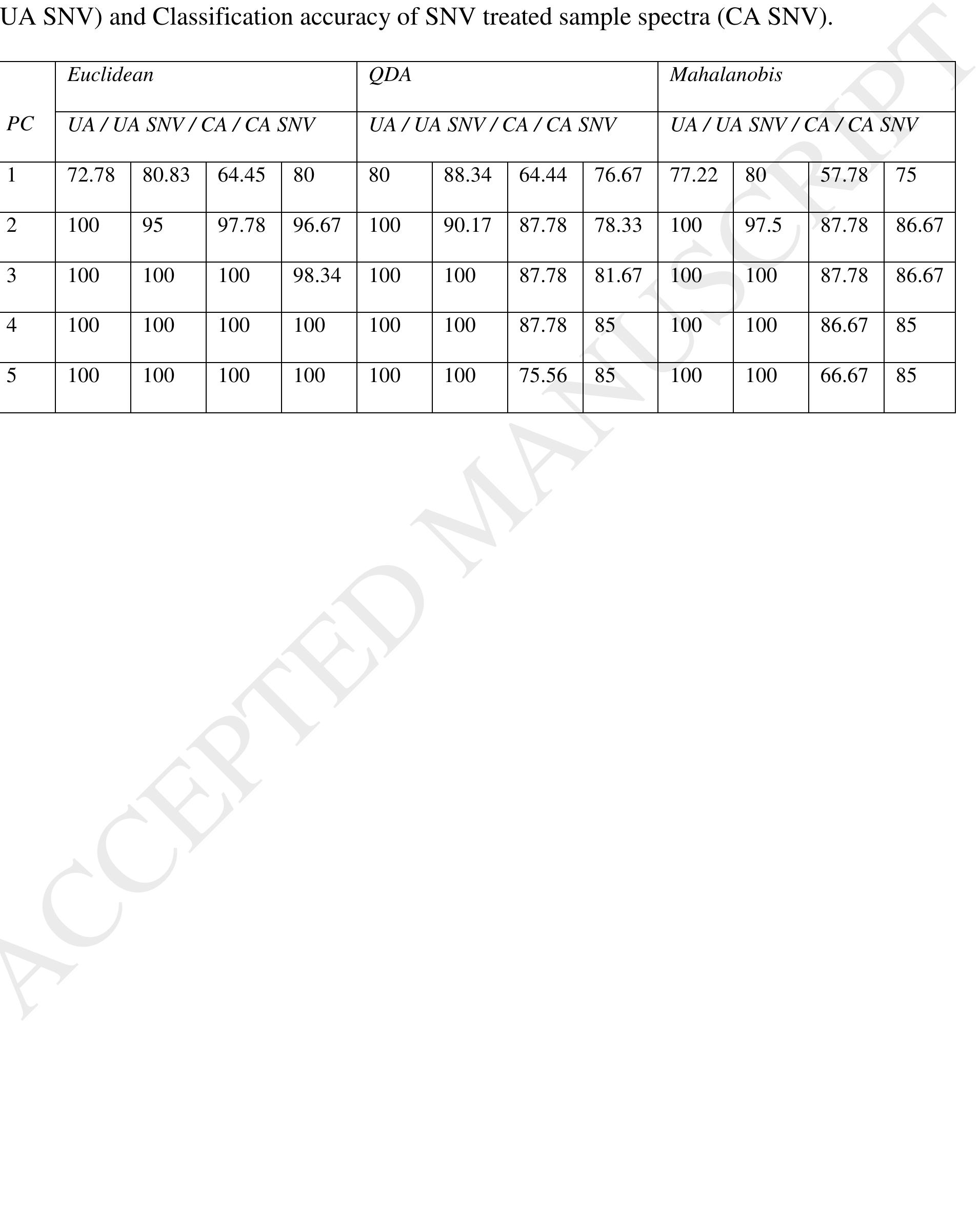 Table 2 - Forensic classification of black inkjet prints