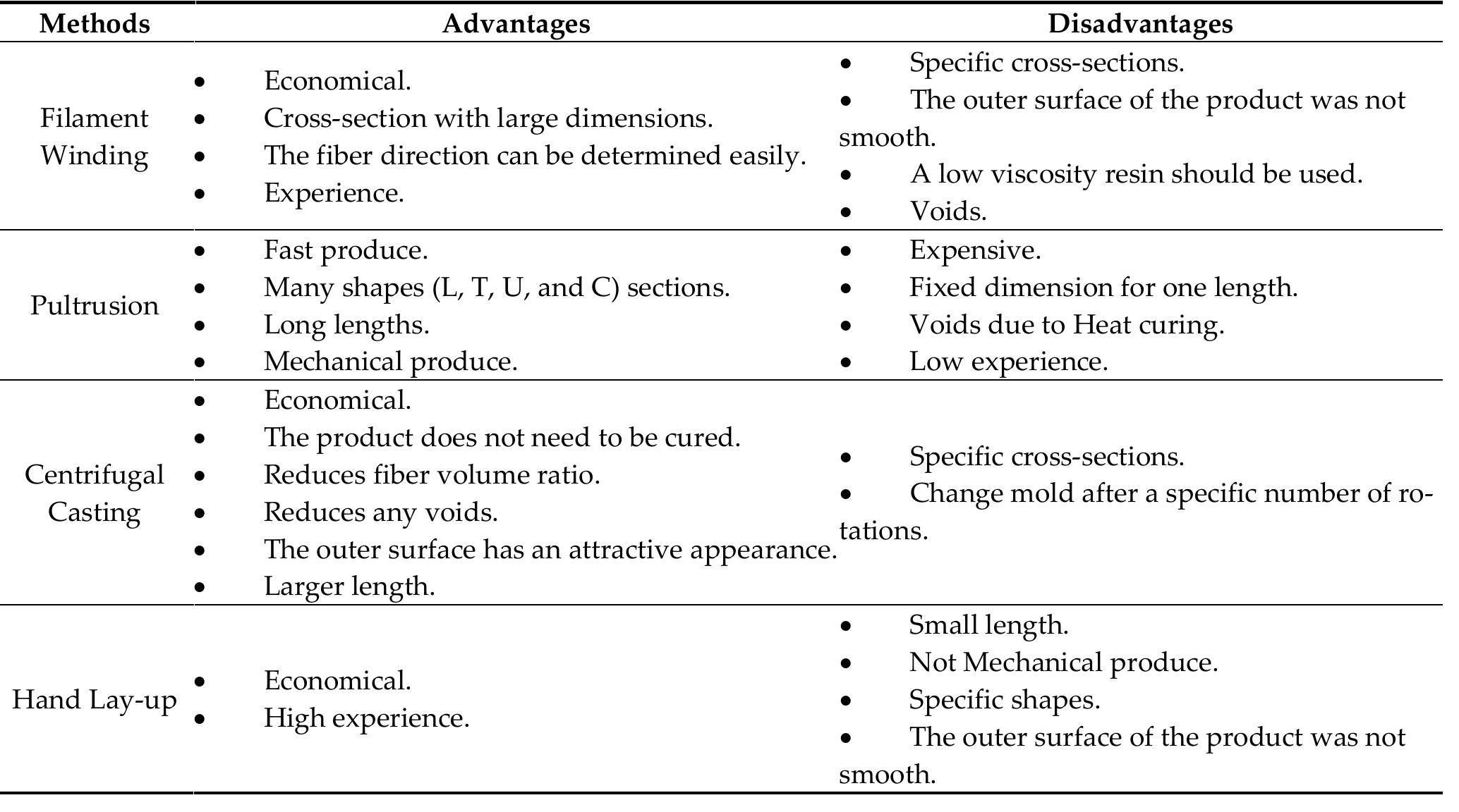 Comparison between fiber-reinforced polymer poles