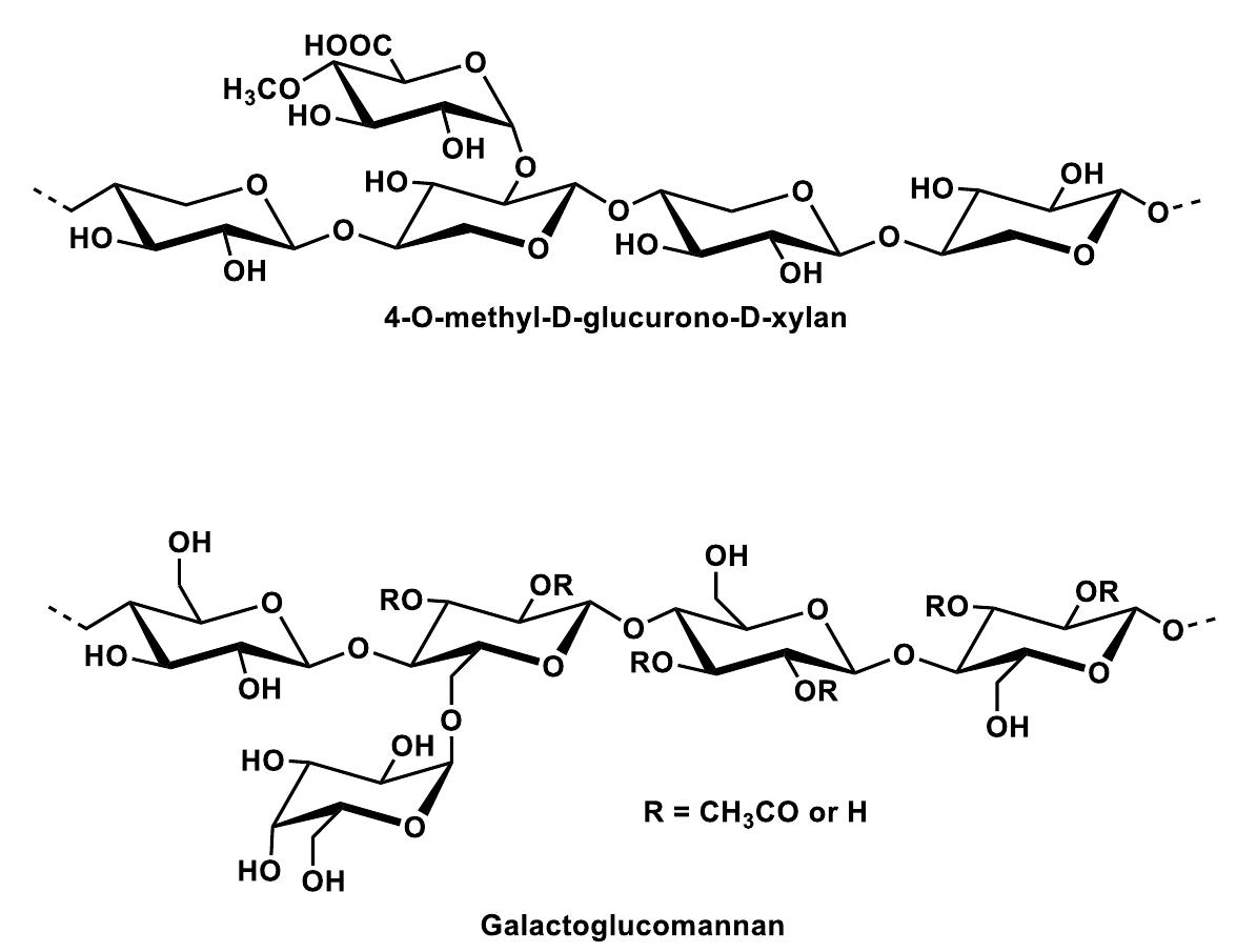 Structures of some common hemicellulose types (figures