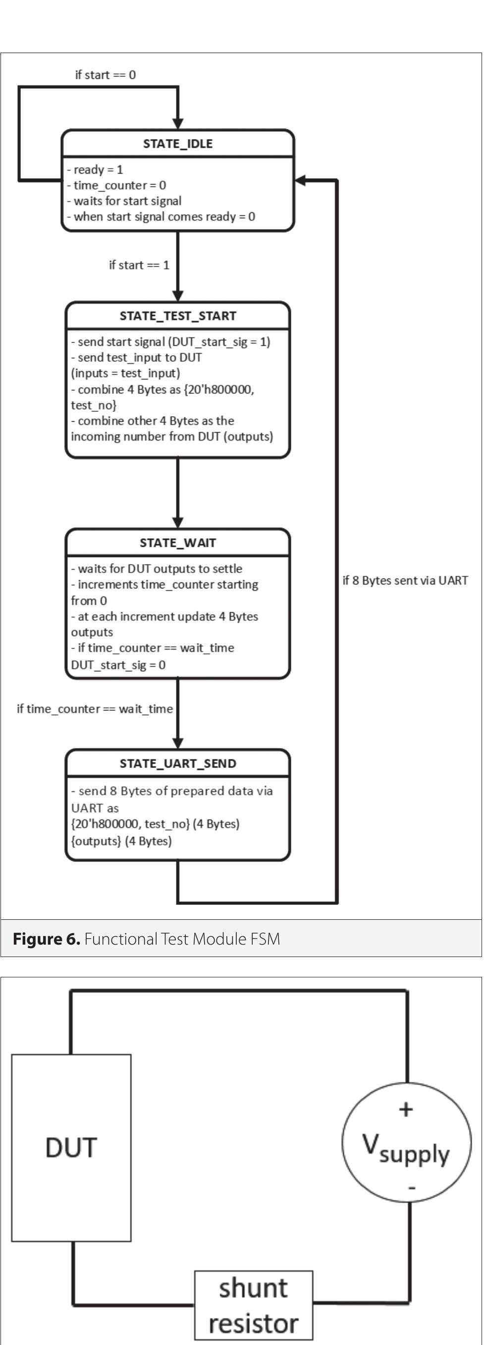 Connection of shunt resistor for power tests