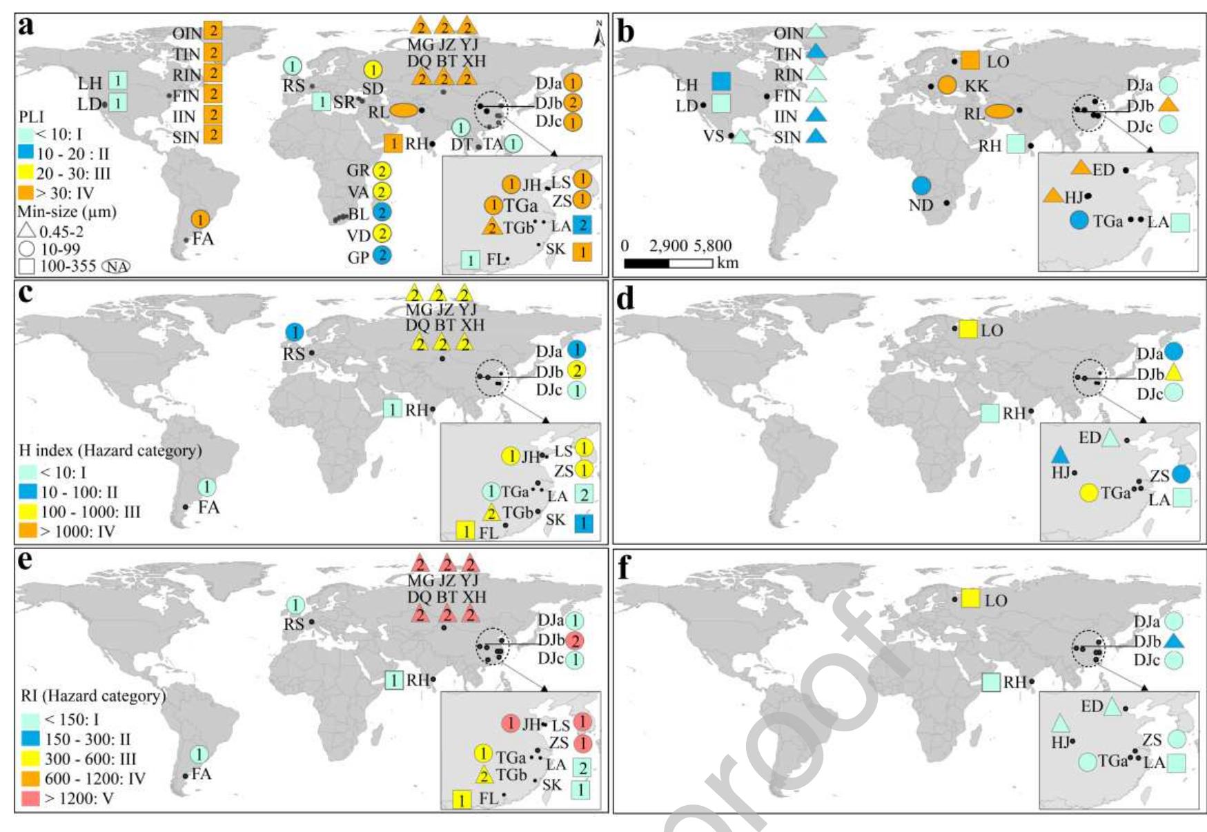 Figure 9 - Global meta-analysis of microplastic
