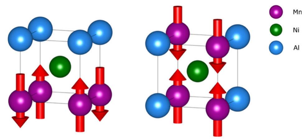 Schematic crystalline and spin structures of the pseudo-b2