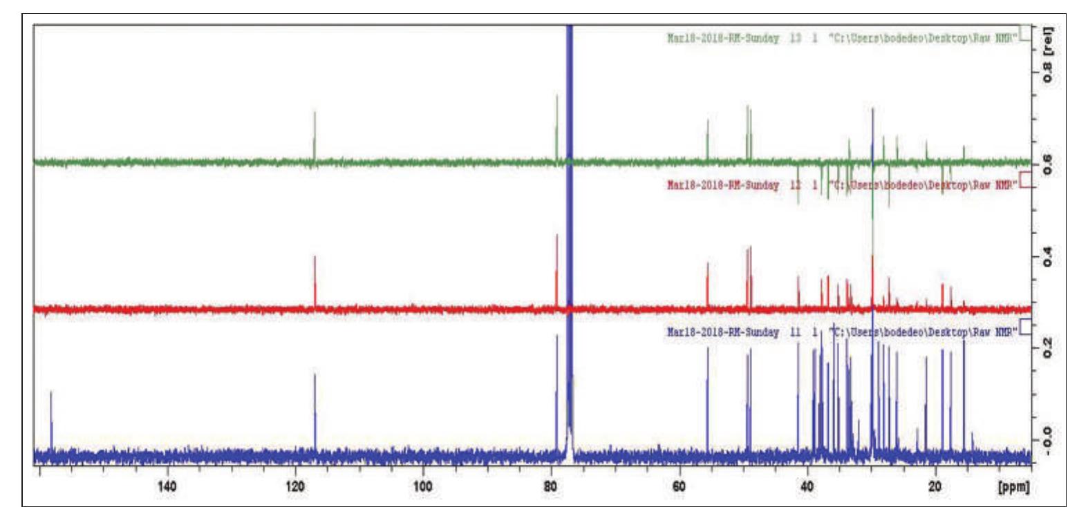 S7: dept spectrum of taraxerol
