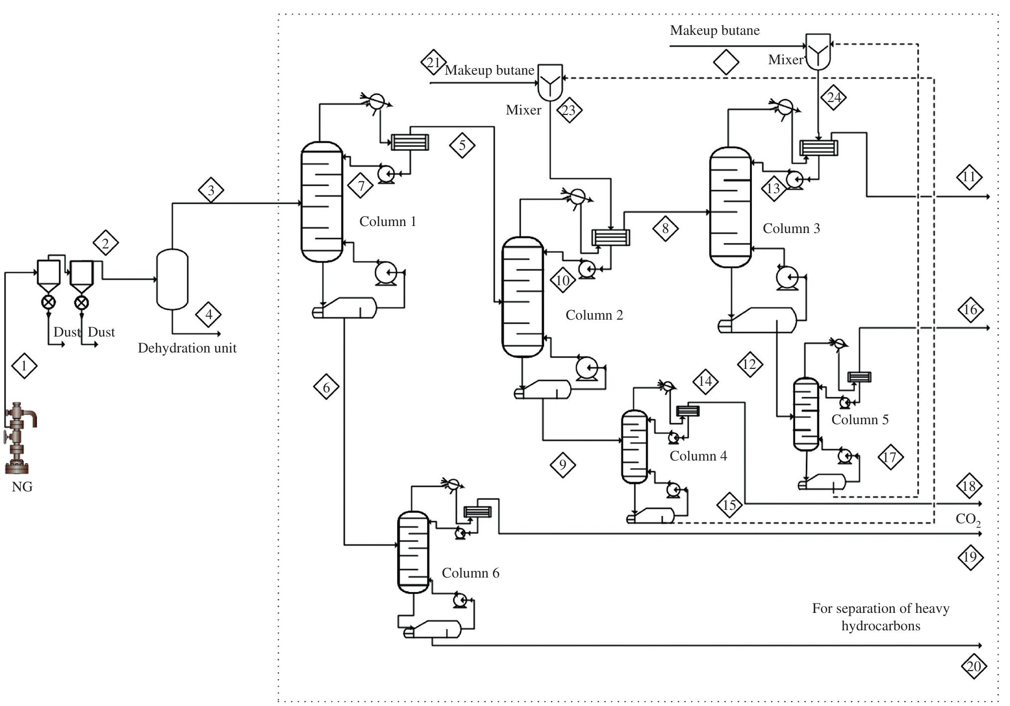 Schematic of extractive cryogenic distillation for natural