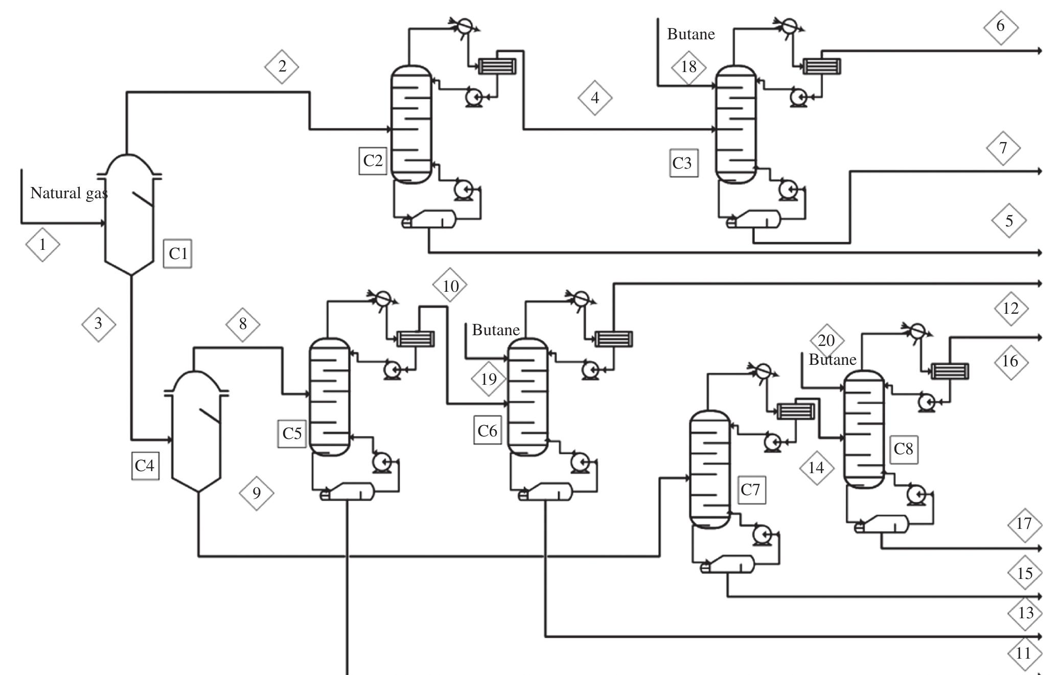 Schematic of hybrid cryogenic distillation for natural gas