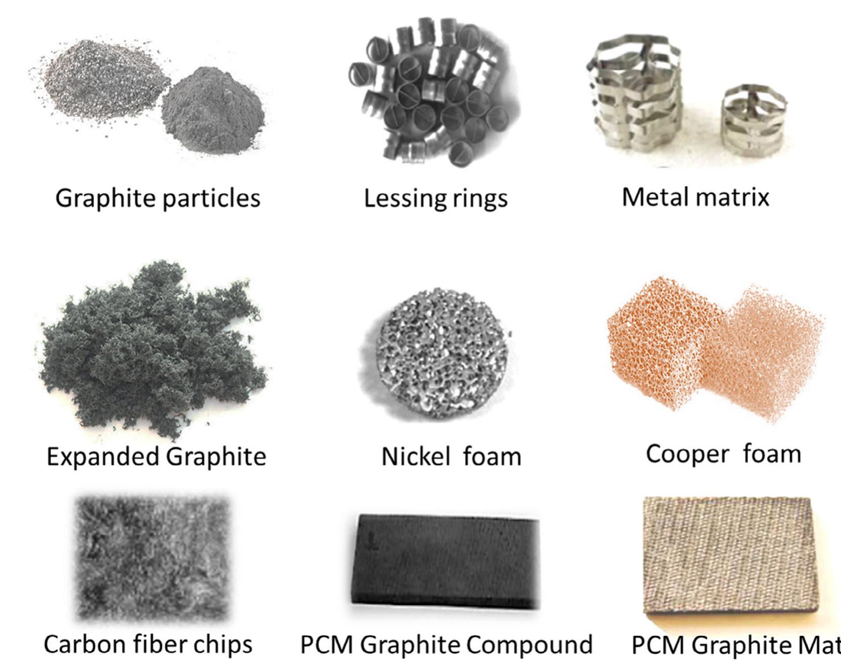 _ commonly added materials to phase change materials
