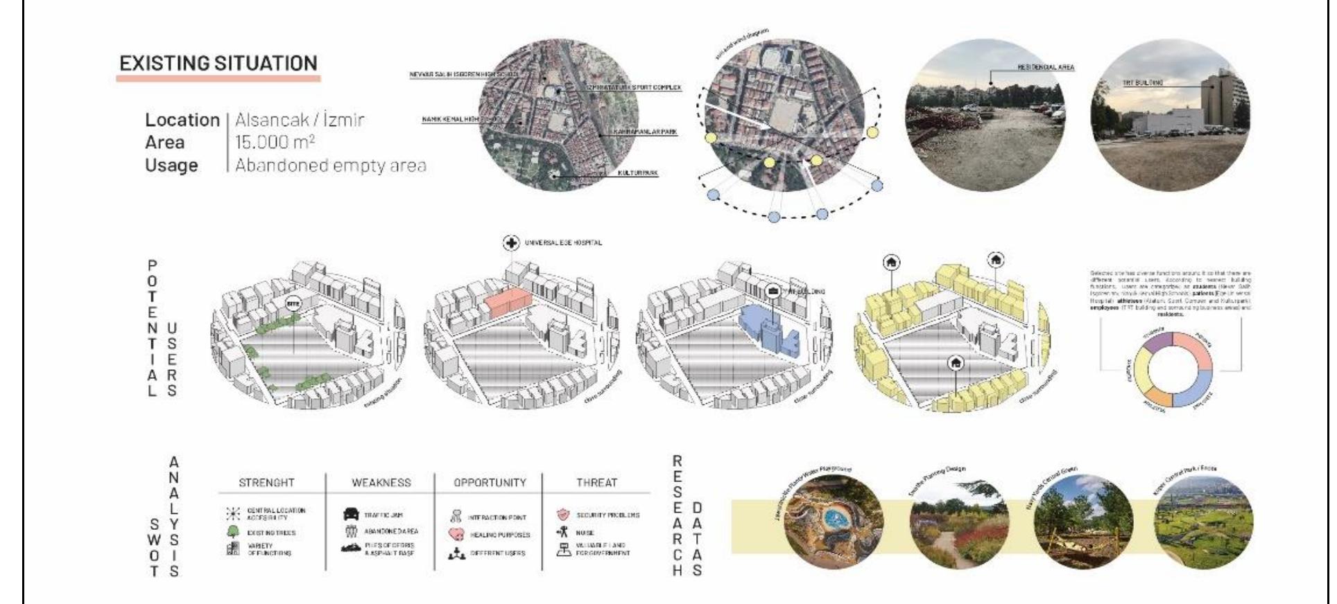 Picture 4. example of a successful site analysis by arch