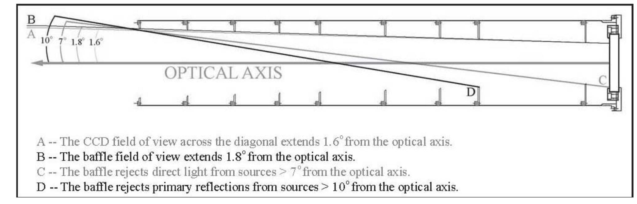 ‘ig. 3: cross section of the star camera baffle. the baffle
