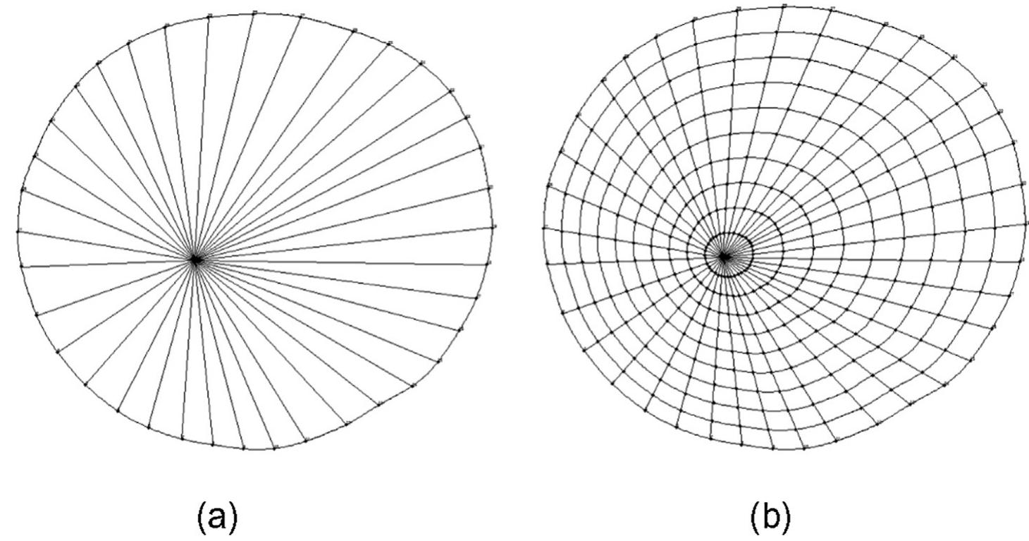 Mapping of tangential angle through cross-section with
