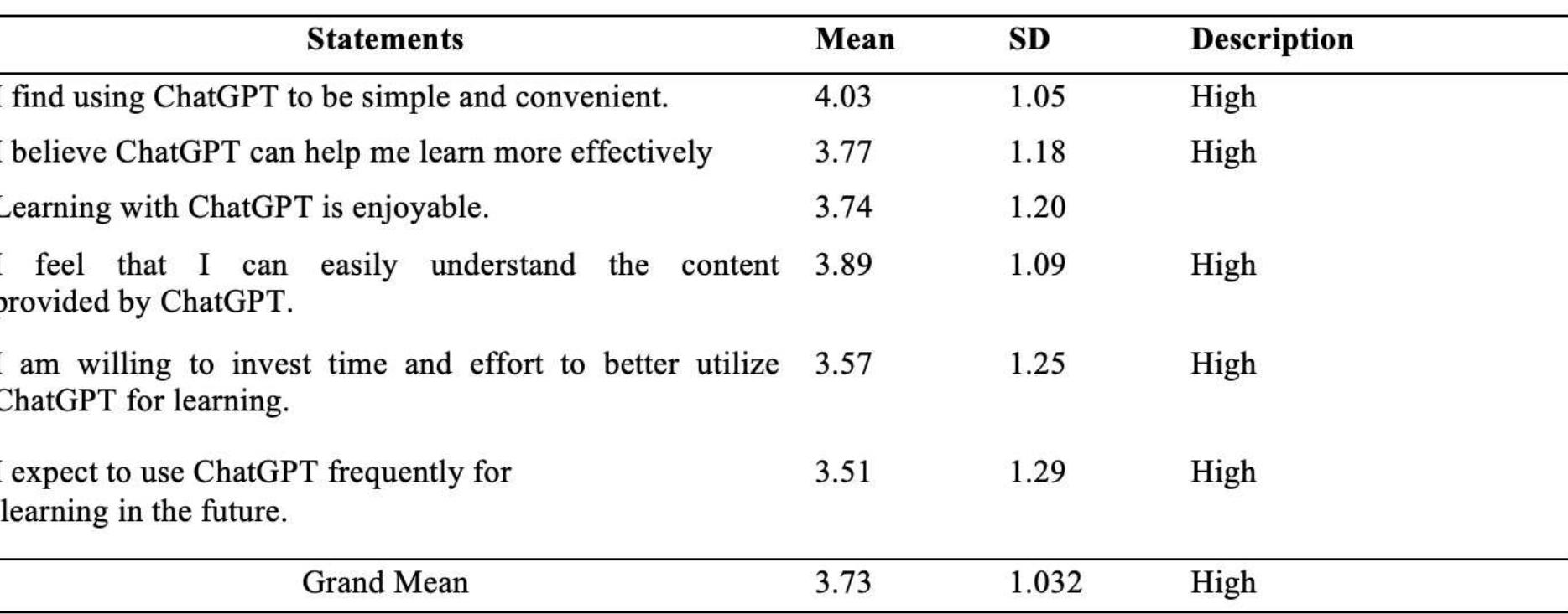 (PDF) University Students' Perception and Use of ChatGPT: Generative Artificial Intelligence (AI ...