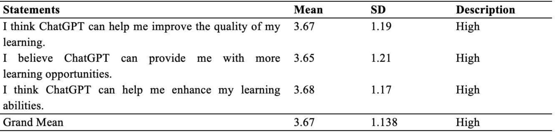 (PDF) University Students' Perception and Use of ChatGPT: Generative Artificial Intelligence (AI ...