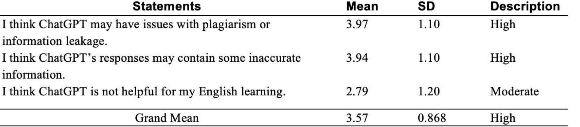 (PDF) University Students' Perception and Use of ChatGPT: Generative ...