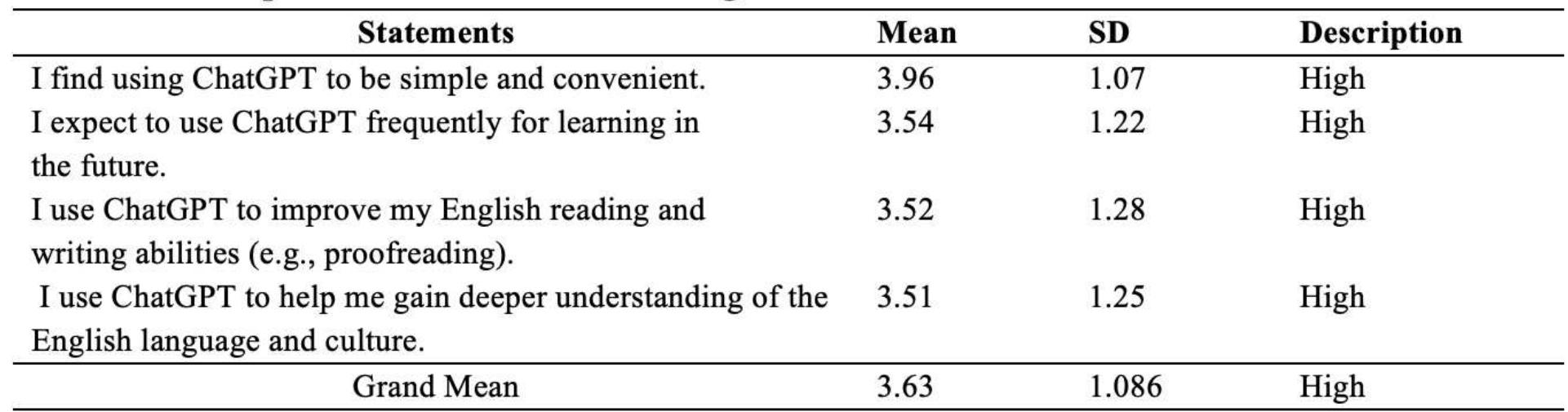 (PDF) University Students' Perception and Use of ChatGPT: Generative ...
