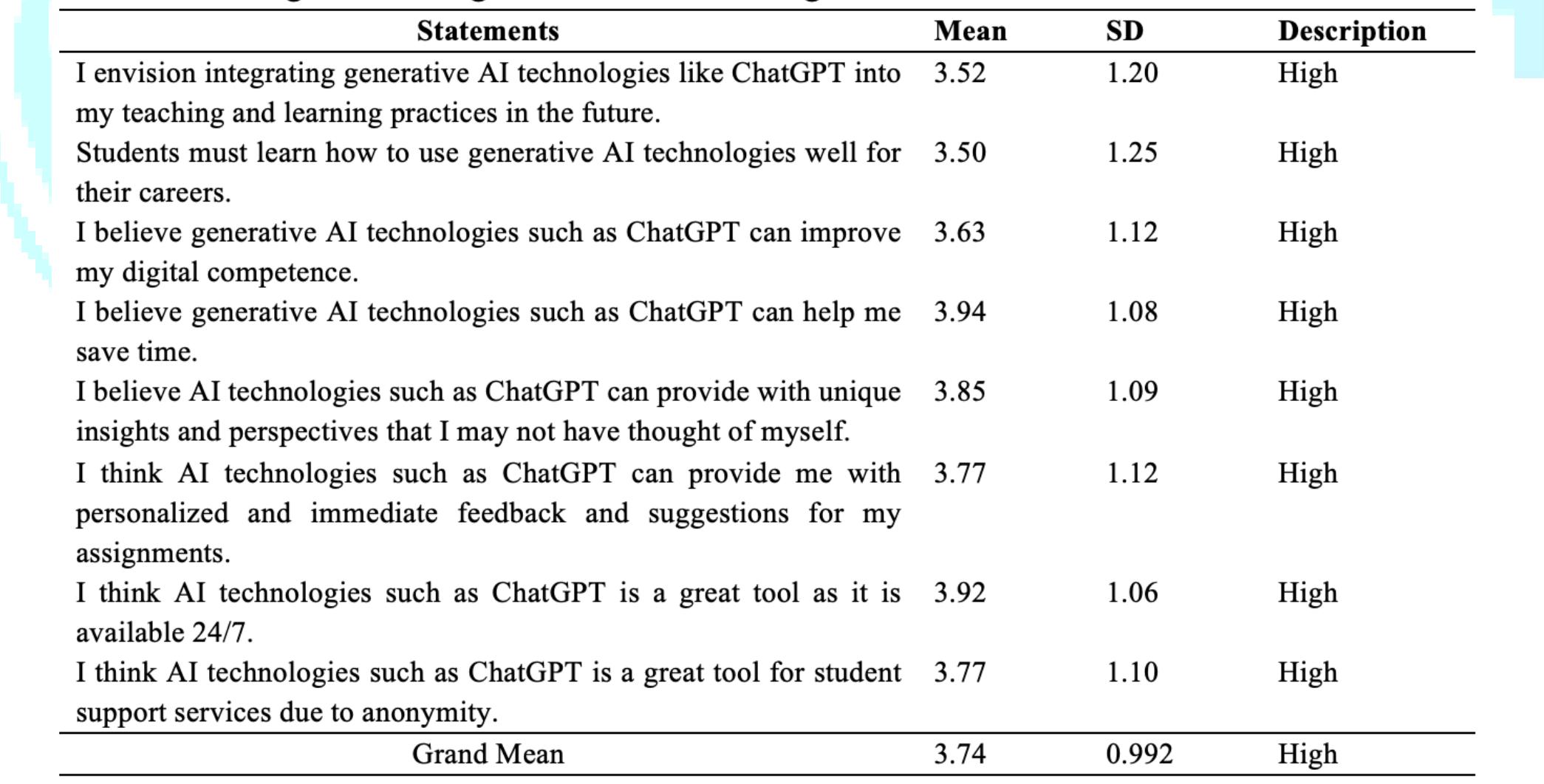 (PDF) University Students' Perception and Use of ChatGPT: Generative Artificial Intelligence (AI ...