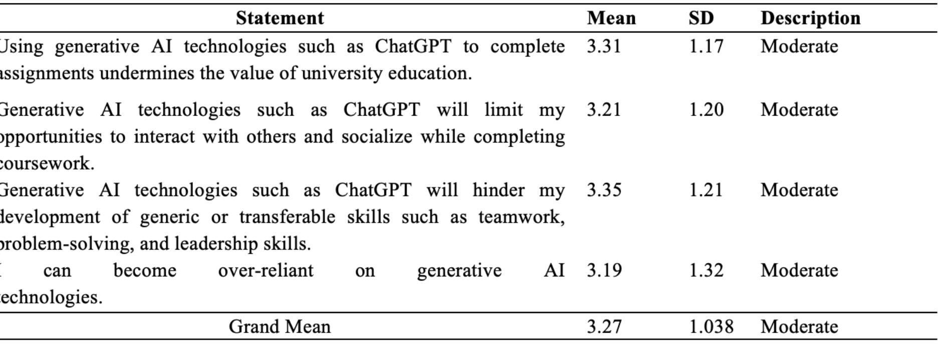 (PDF) University Students' Perception and Use of ChatGPT: Generative Artificial Intelligence (AI ...
