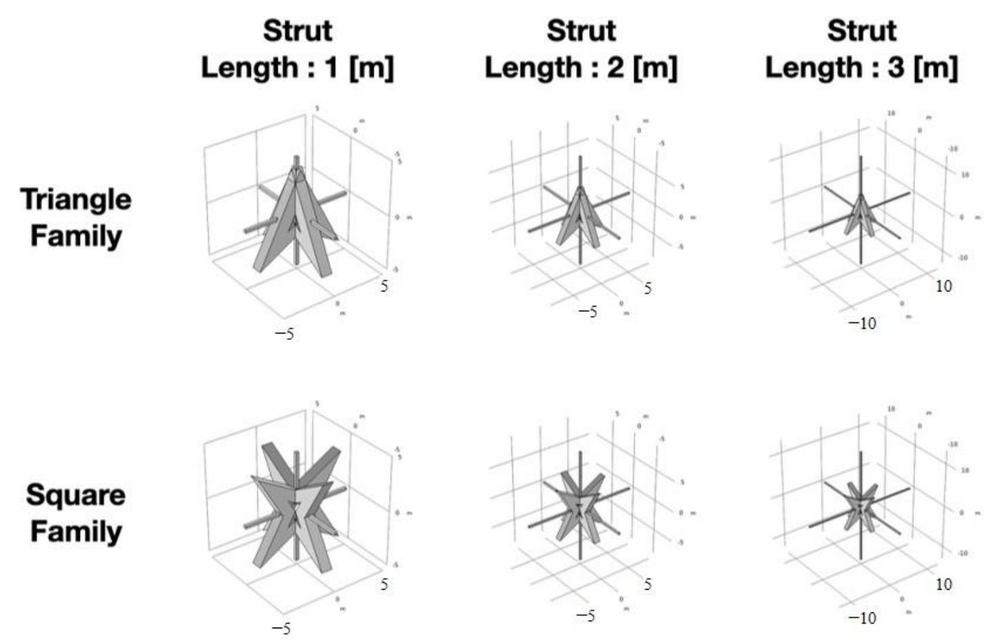 Schematic diagram of the unit cell with changing strut