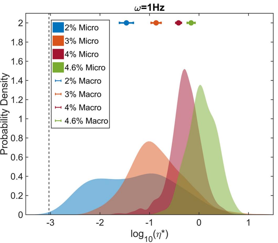 Comparison of endotracheal tube (ett) mucus bulk (macro)