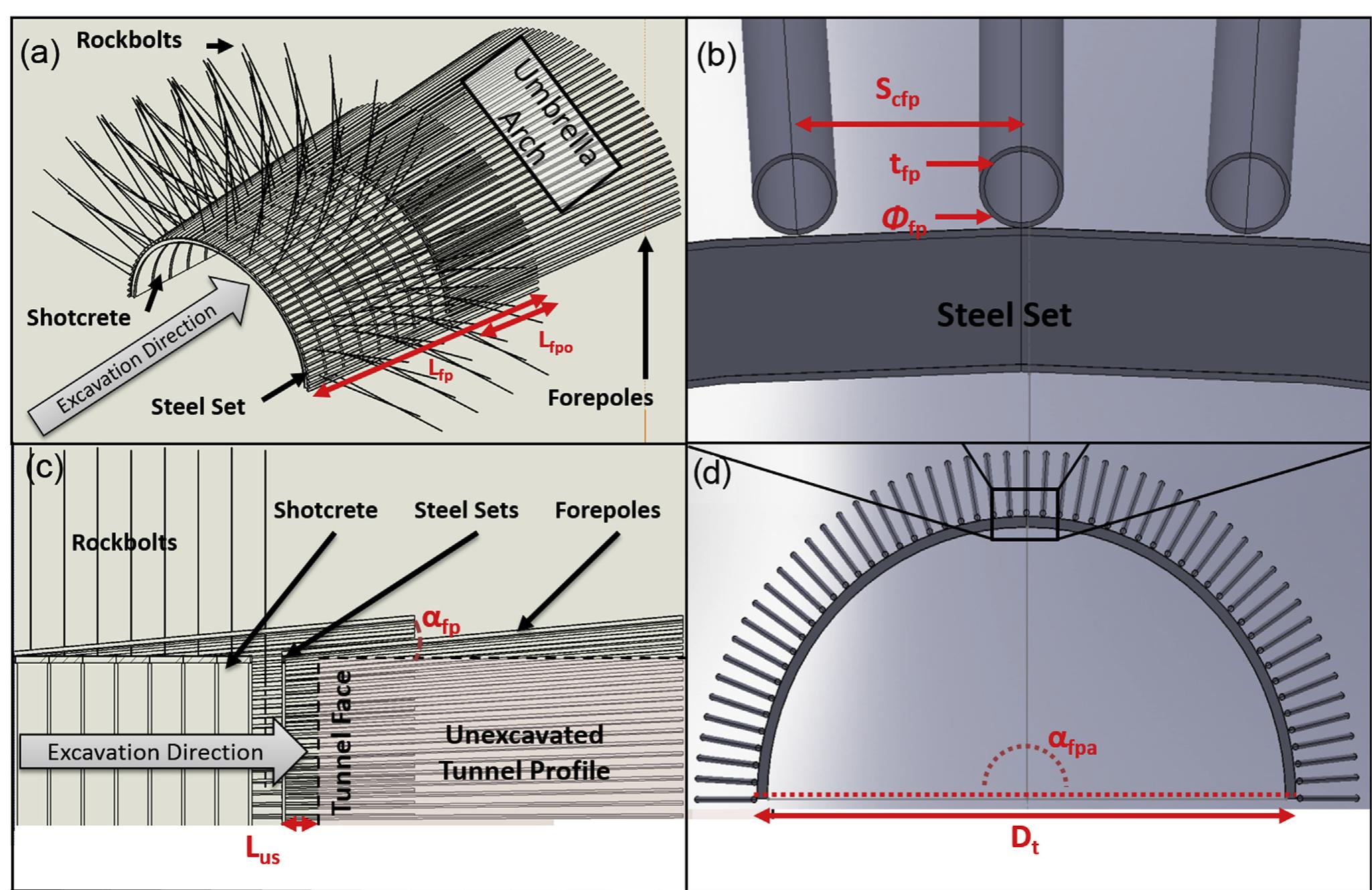 Structural layout of the umbrella arch temporary support