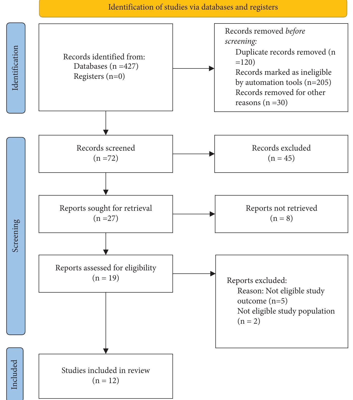 Prisma flow diagram.