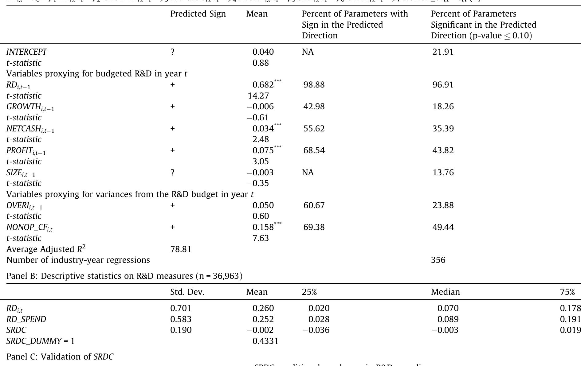 Estimating strategic r&d classification. table 1 notes: in