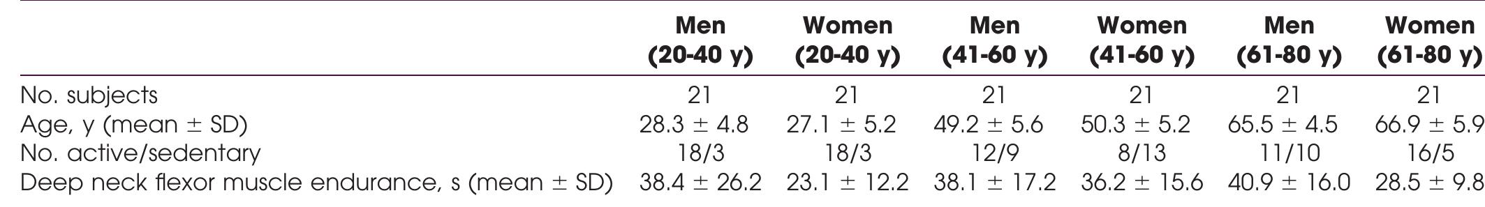(PDF) The Deep Neck Flexor Endurance Test: Normative Data Scores in ...