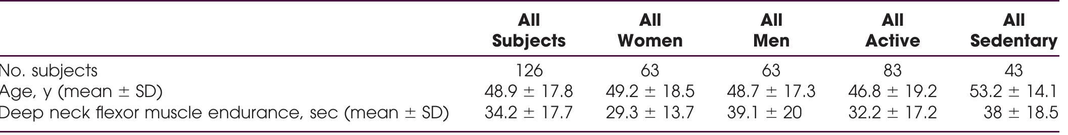 (PDF) The Deep Neck Flexor Endurance Test: Normative Data Scores in ...