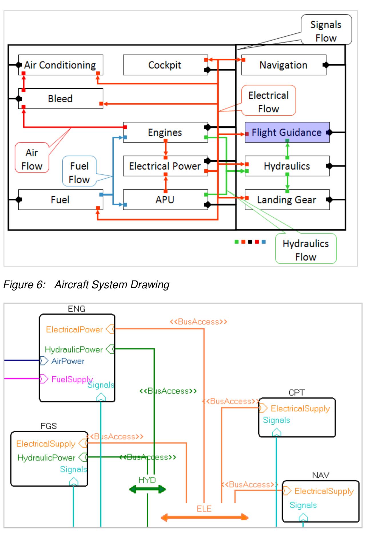 Shows the drawing of the aircraft system provided to the poc