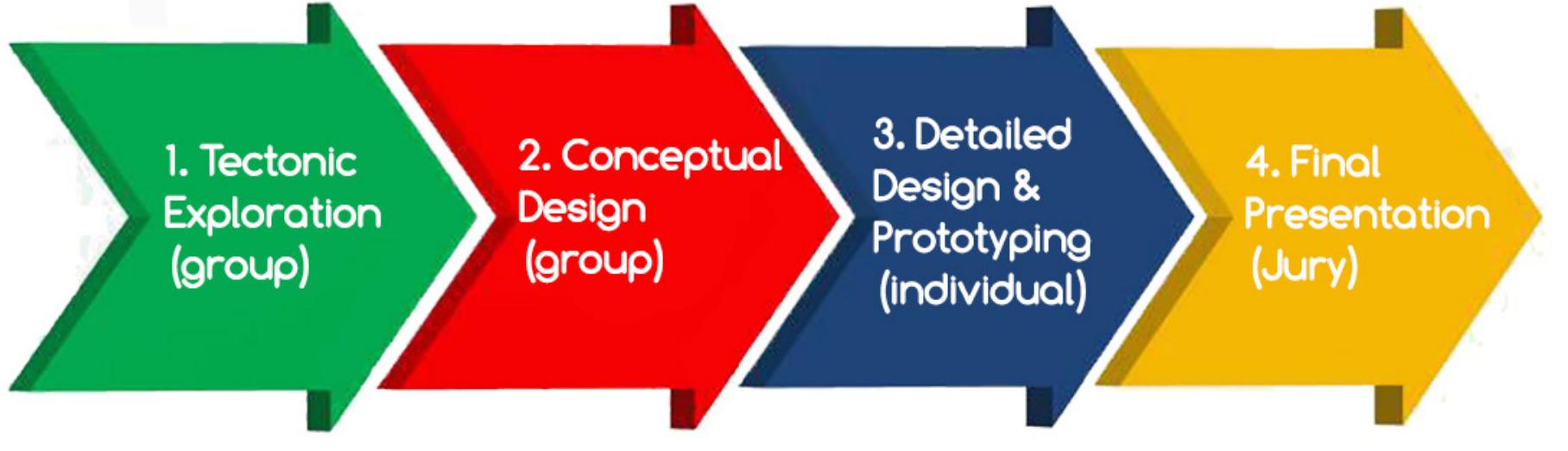 |. structure of the architectural design studio