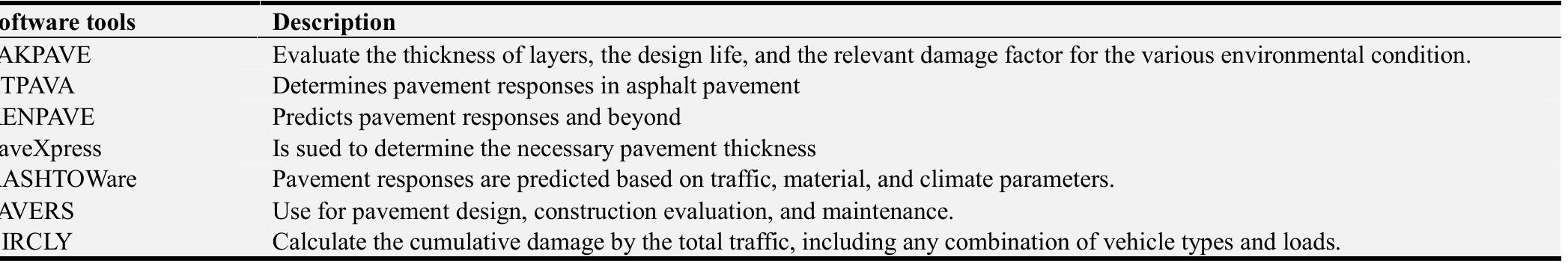Pdf Roadway Pavement Design Methods Structural Approaches And Relevant Computer Algorithms A