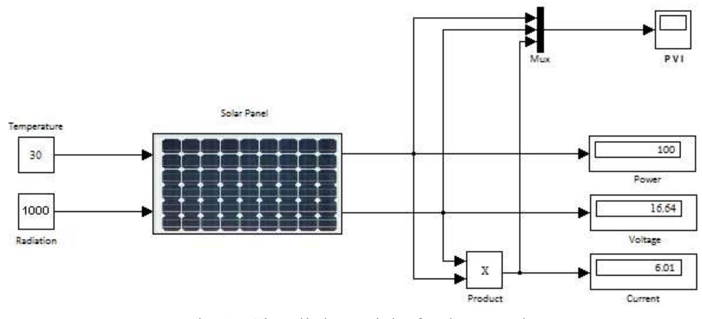 Pdf Modelling And Simulation Of Photovoltaic Systems Using Matlab Simulink