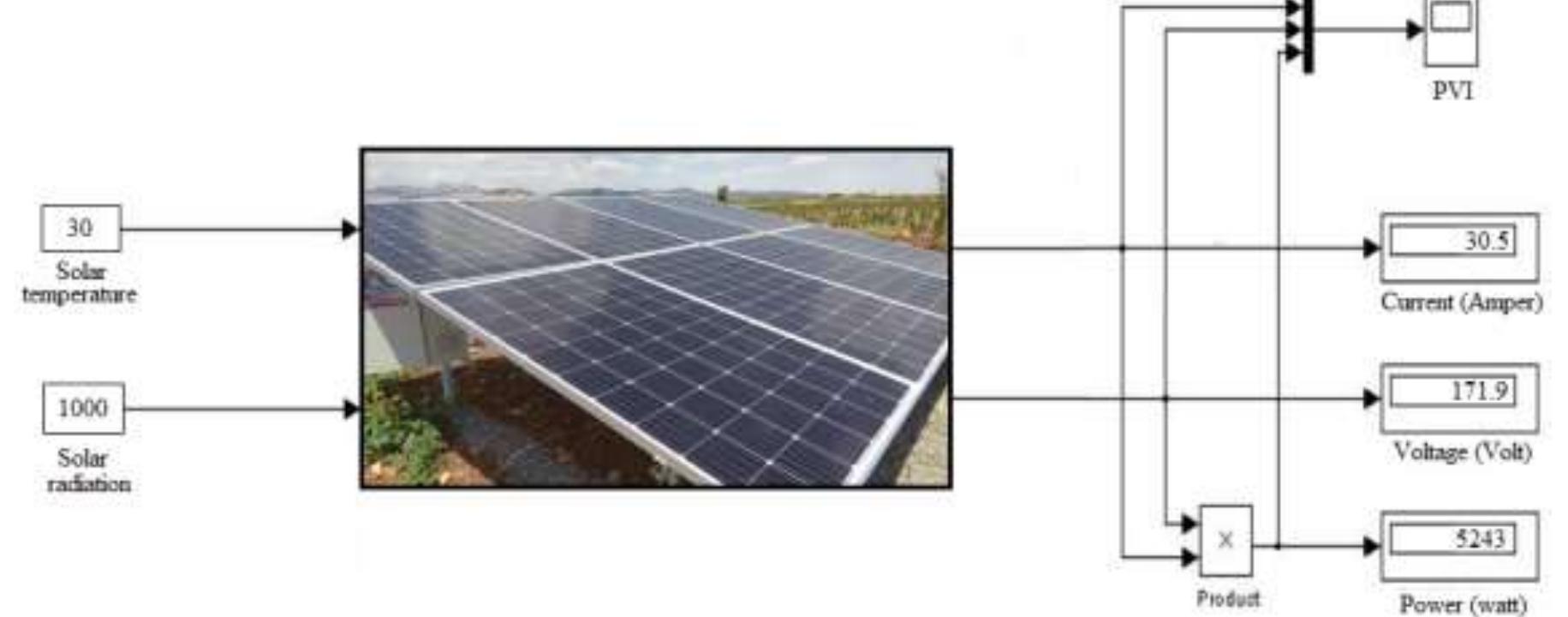 Pdf Modelling And Simulation Of Photovoltaic Systems Using Matlab Simulink