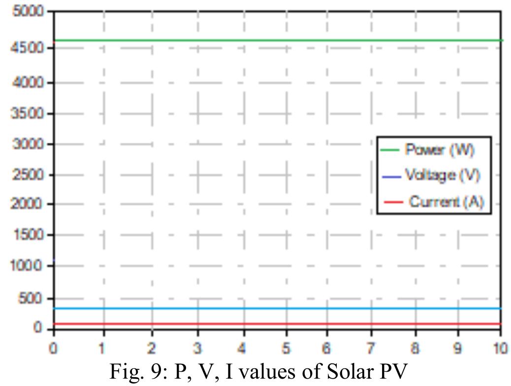 Modelling And Simulation Of Photovoltaic Systems Using Matlab Simulink