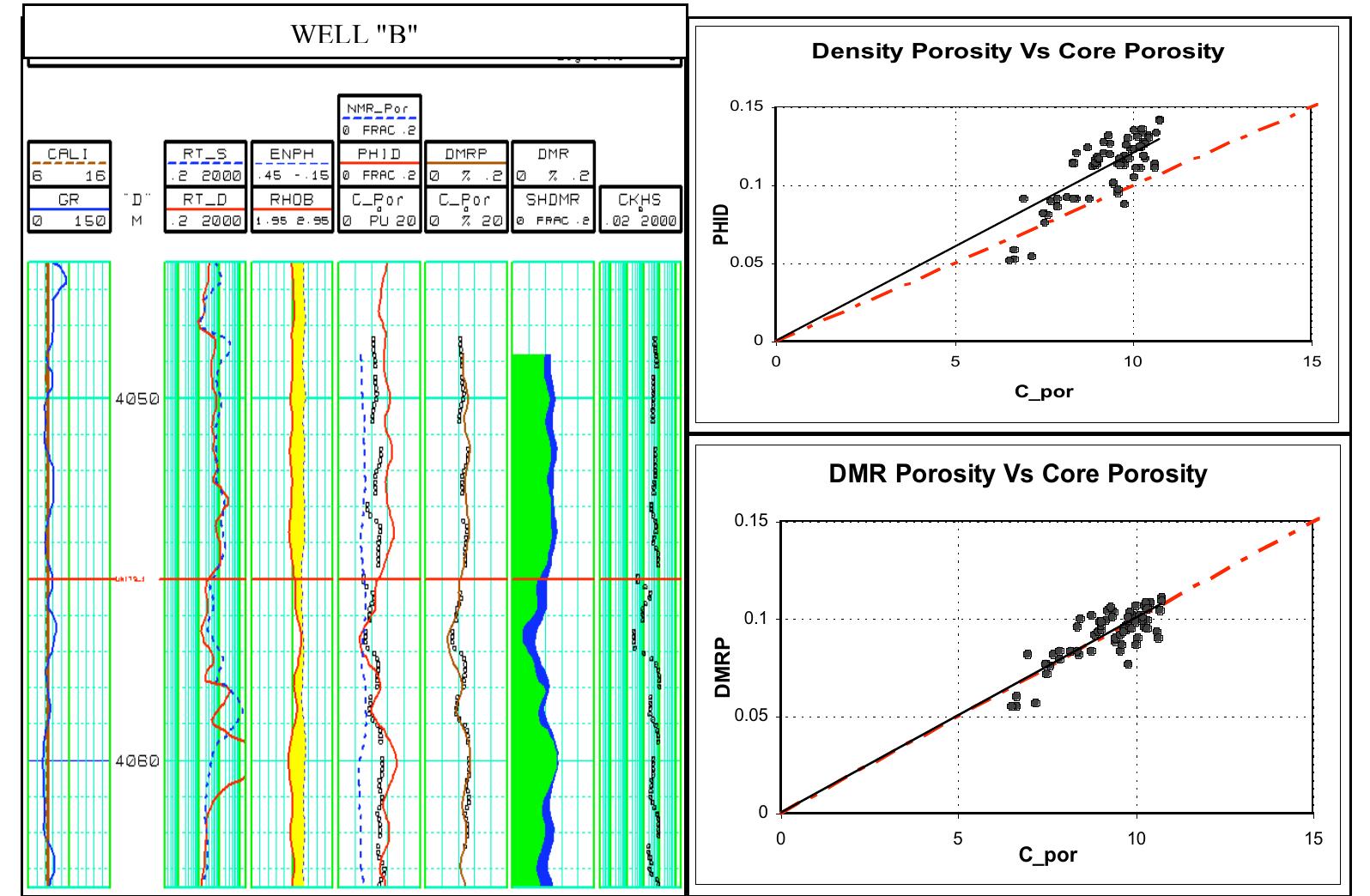(4). on the right hand shows phid, nmr_por and dmrp curves