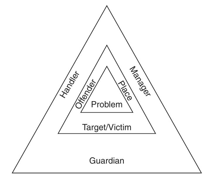(PDF) Crime and Intelligence Analysis