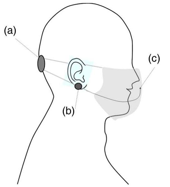 Figure 3 - Design of an open-lab activity for engineering