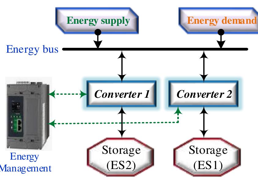 The basic architecture of hess. based on the objective of