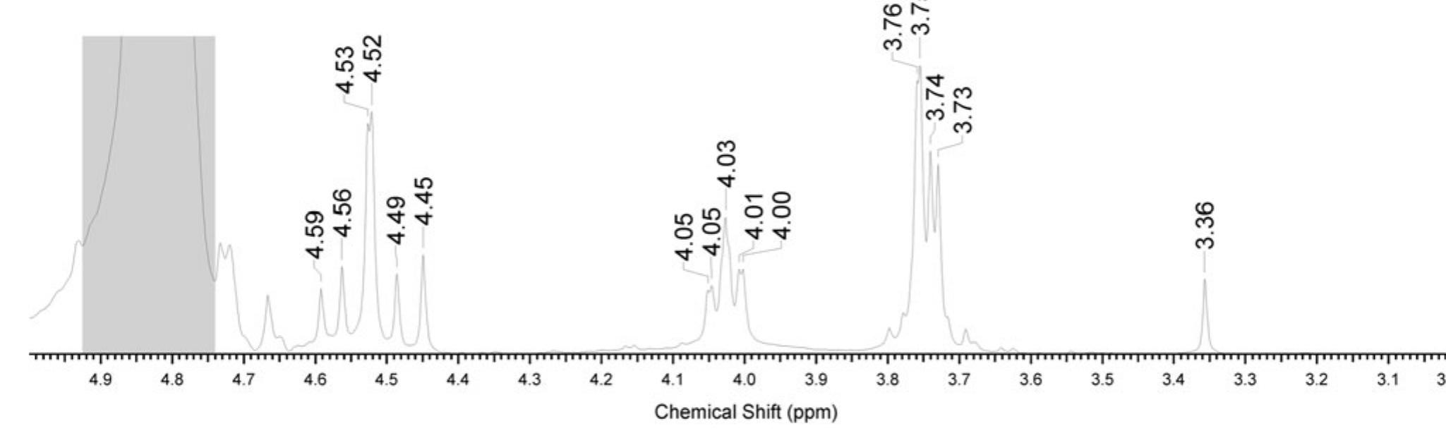 ‘h-nmr spectrum of sample ina. dark region represents the