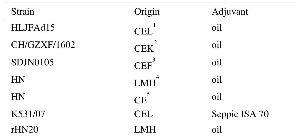 1- chicken embryo liver cells. 2- chicken embryo kidney