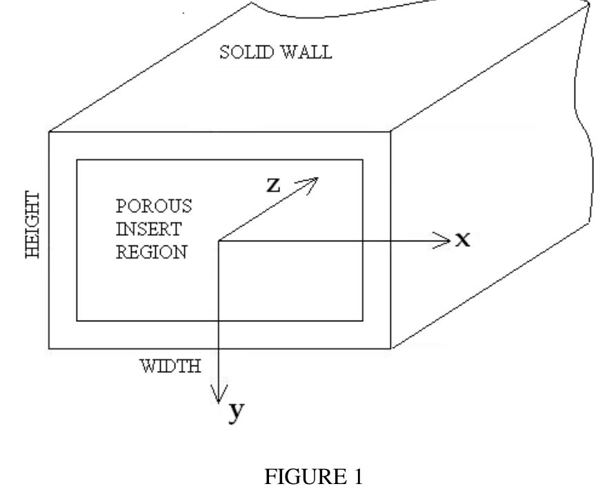 The schematic diagram of the rectangular channel that was