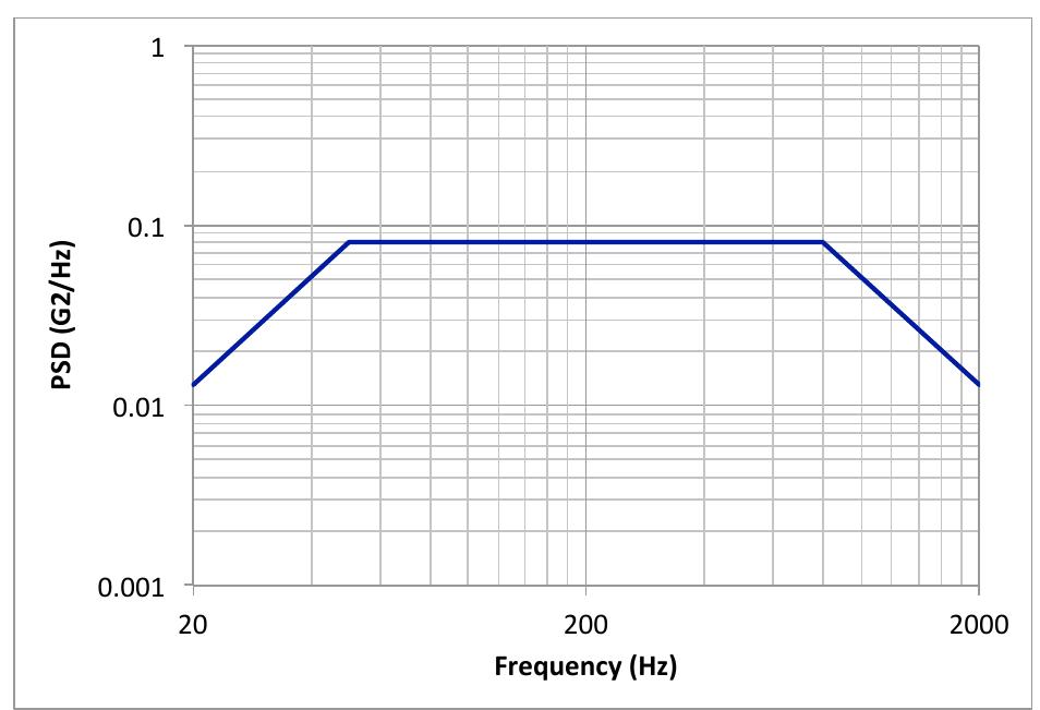 (PDF) Improving Launch Vibration Environments for CubeSats