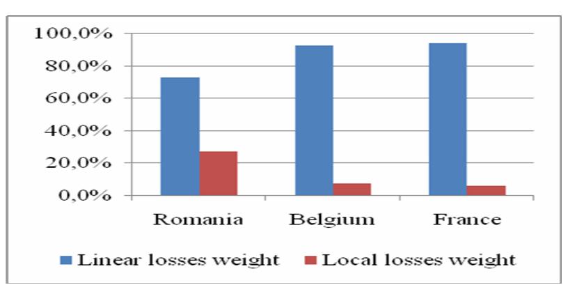 Figure 9 - Calculation Of Heat Loss Through The Pipes Of The