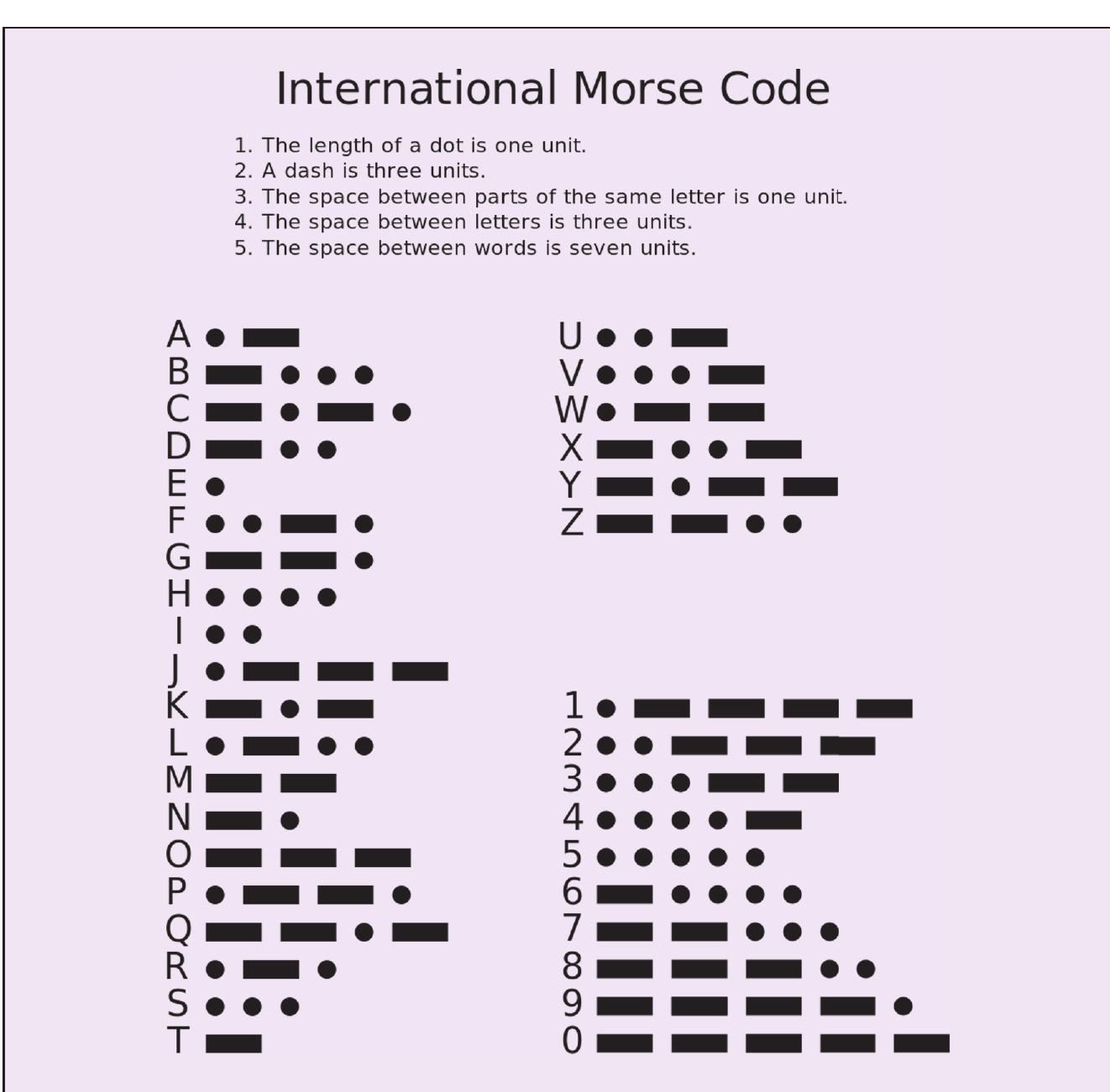 - a chart of the morse code letters and numerals. (source: