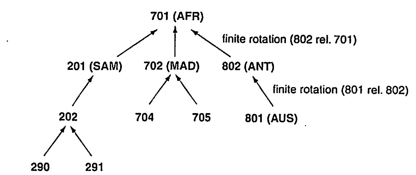 Figure 4 - Next-generation plate-tectonic reconstructions