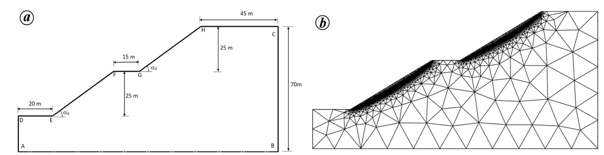 Details of dump slope: (a) soil domain and (b) mesh details